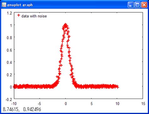 Gnuplotを用いたデータの積分 米澤進吾 ホームページ