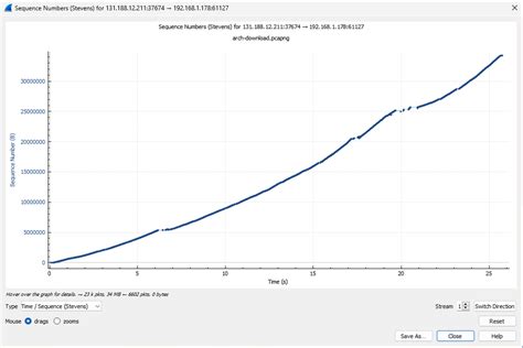 Wireshark Tcp Trace Graph Tutorial Wireshark Tcp Trace Graph Tutorial