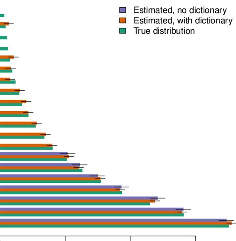 estimated distribution of hash strings computed from the rappor