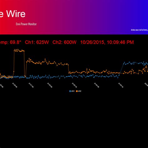 Live Wire Esp8266 Envi