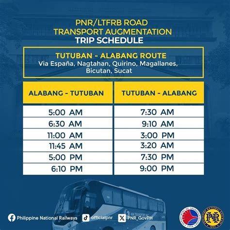 Pnr Will Stop Operations On March 28 For Five Years