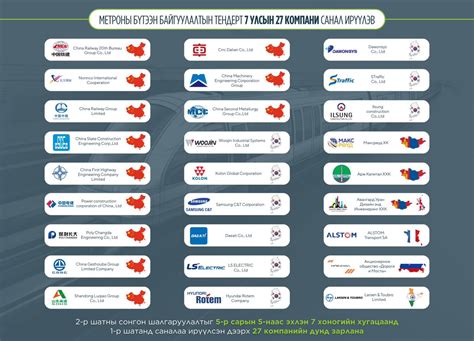 Нийтийн Улаанбаатар хот 2025 2028 онд 24 мега төсөл хэрэгжүүлнэ Үүний нэг нь “Улаанбаатар
