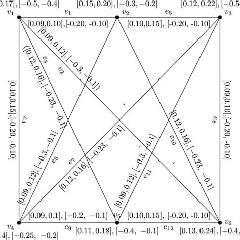 A Butterfly Of The Radix Fht Dit Algorithm Where Dotted And Solid Download Scientific