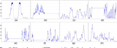Figure 10 From Intermittent Aware Design Exploration Of Systolic Array