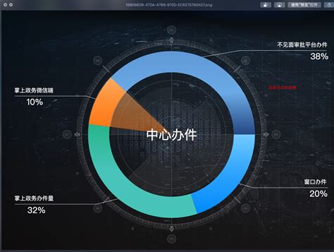 echars饼状图api不完善，无法设置提示文字的线背景和角度 · issue 10722 · apache echarts · github