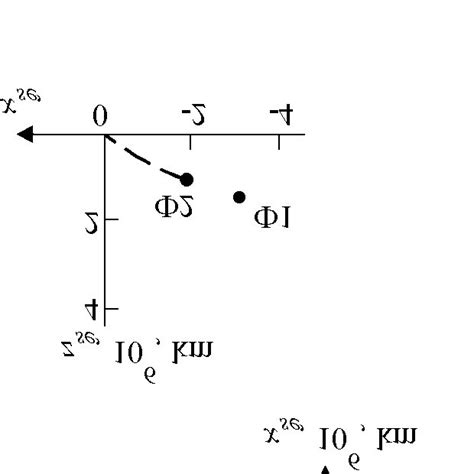 Location Of Phobos 1 And Phobos 2 Spacecraft With Respect To The Earth