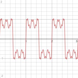 Square Wave Function Pulse Wave Simple Definition Statistics How To