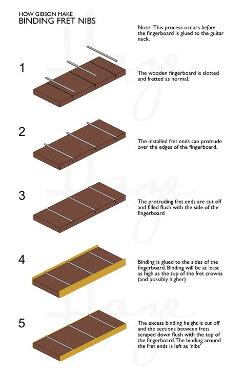 The Great Big Gibson Fret Nib Debate — Haze Guitars