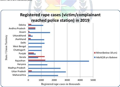 Figure 2 From Voice Controlled Tool For Anytime Safety Of Women Semantic Scholar