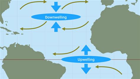 Surface Currents The Ekman Spiral And Ekman Transport Science Primer
