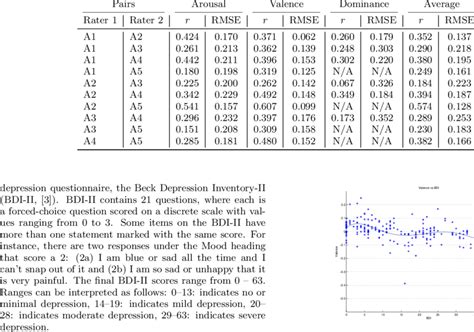 Pairwise Inter Rater Correlation Coefficients Measured As Pearsons R Download Scientific