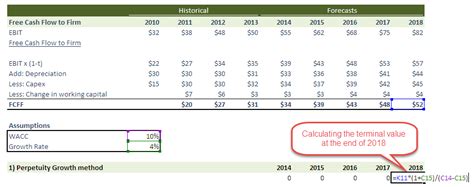 Terminal Value In Dcf What Is It How To Calculate