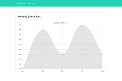 Vue Chart Component With Chartjs Risan Bagja