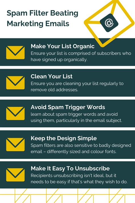 Spam Filter Beating Marketing Emails GrowTraffic