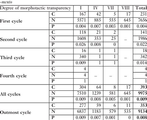 Productivity Measures For The Suffix Mento Token Number N Realized