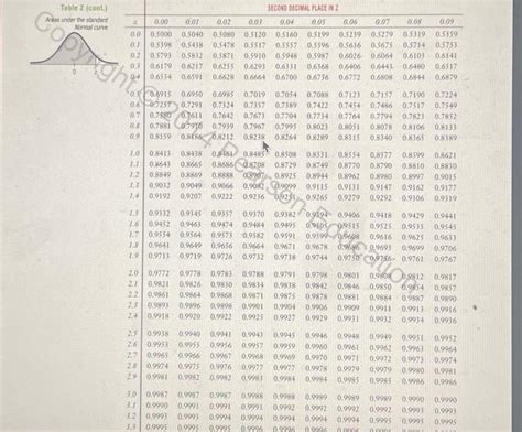 Solved Find The Critical Value T For The Following Chegg Com