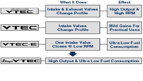 Engineering Seminar Topics And Project I VTEC ENGINE