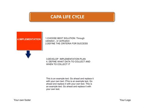 Corrective And Preventive Action CAPA PPT