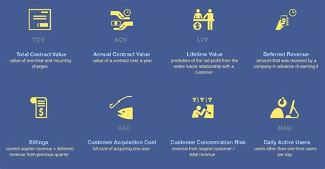 5 Startup Metrics Youre Probably Not Tracking But Should Be