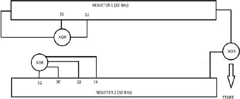 Figure 2 From Design Approach Of Parameterized Walsh Sequence In Cdma Application Semantic Scholar