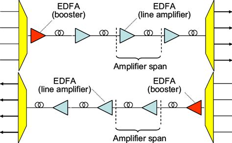Dwdm Transmission System Download Scientific Diagram