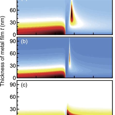Examples of the reflectivity R depending on the angle of incidence φ Download Scientific