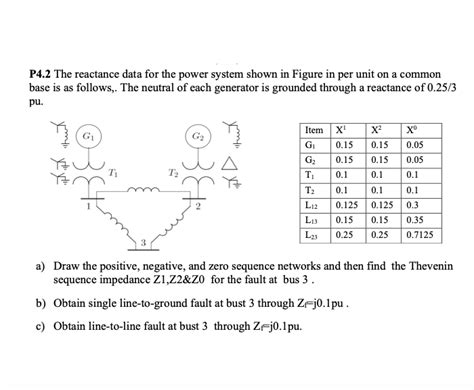 solved p4 2 the reactance data for the power system shown in