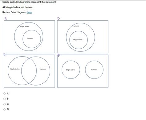 Solved Create An Euler Diagram To Represent The Chegg Com