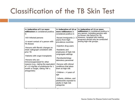 Ppt Tb 101 Powerpoint Presentation Free Download Id 6818054