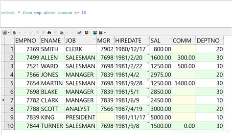 Oracle存储过程中loop、for循环的用法存储过程loop Csdn博客