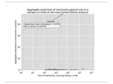 Mining Python Software Pyconuk13 Pdf
