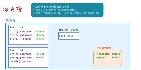 java中的深克隆和浅克隆（clone） fangwaylee 博客园