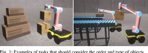 Figure 1 From Coordination Of Multiple Mobile Manipulators For Ordered Sorting Of Cluttered