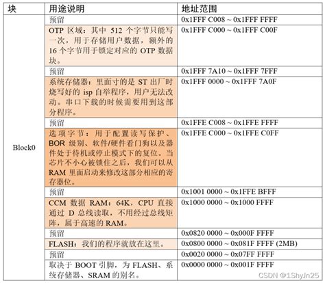 no 1 stm32f429igt6开发板简介 （stm32f429 f767 h743） stm32f429igt6中文说明 csdn博客