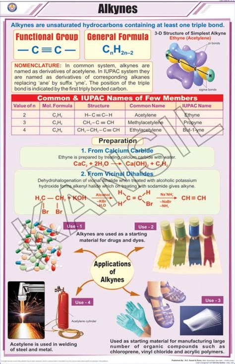 Multicolor Alkynes For Chemistry Chart At ₹ 269 Piece In New Delhi Id