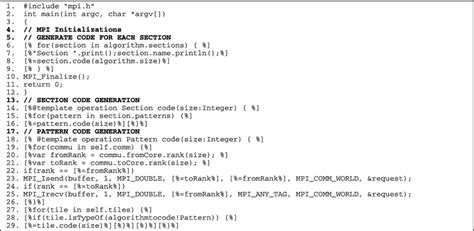 Part Of The Code Template For Generating MPI Code Download Scientific Diagram