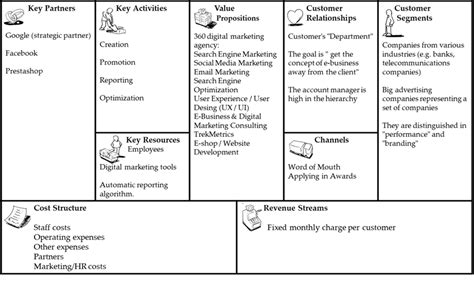 Amazon S Business Model Canvas In 2021 And How It Changed 55 OFF