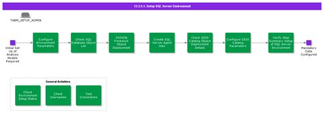 13351 Setup Sql Server Environment
