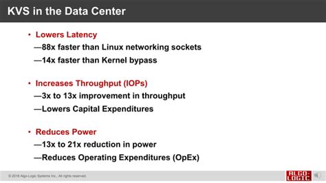 In Memory Key Value Store Kvs In Fpga For Ultra Low Latency And High