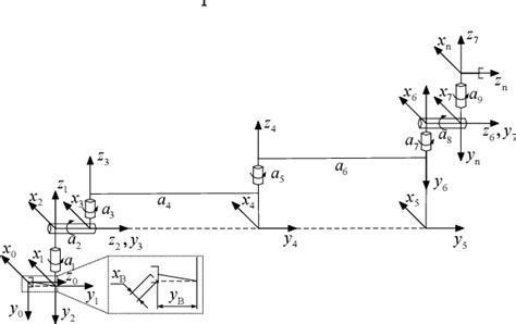 Figure 1 From Calibration Of Space Robot Parameters Based On Base Coordinate System Errors