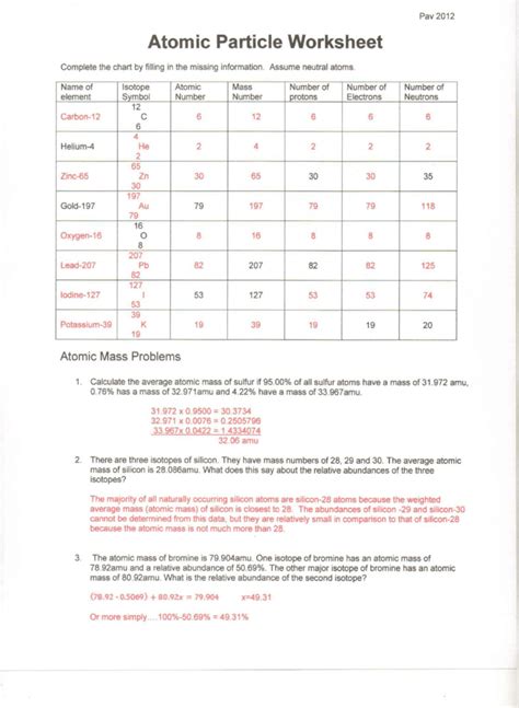 Atomic Particle Worksheet