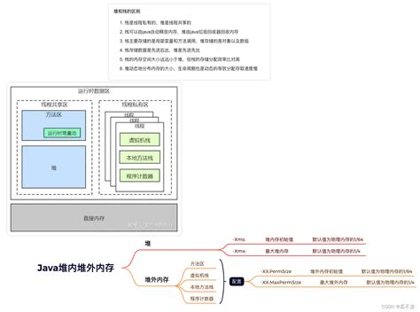 java 堆内堆外内存 java堆内存和堆外内存 csdn博客