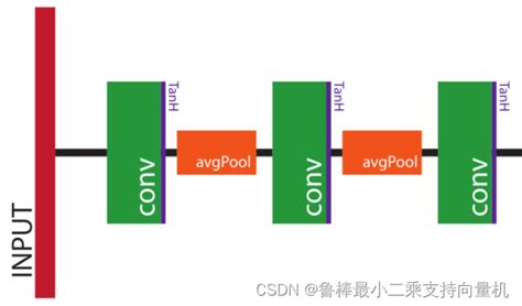 一起学习用verilog在fpga上实现cnn 五 integrationconv设计 csdn博客