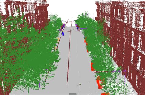 Semantic Point Cloud Based Intelligent Vehicle Perception And