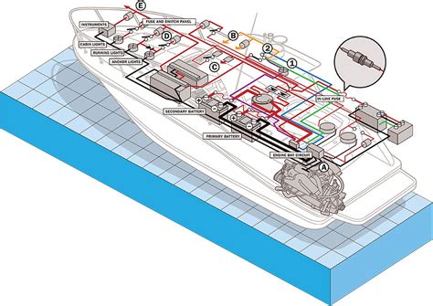 Electrical Wiring Diagram For Boats