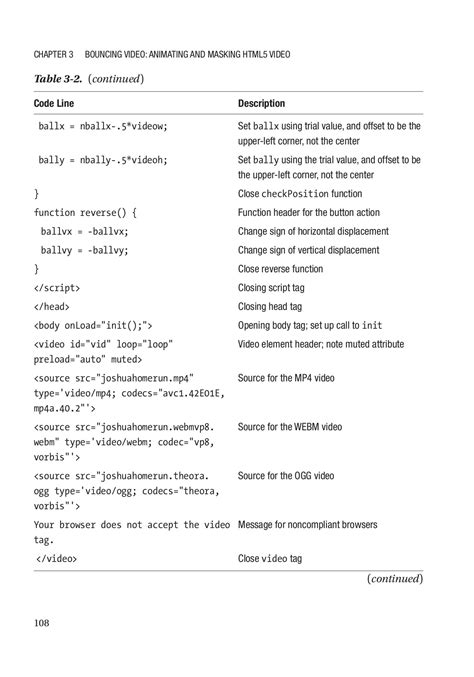 Html5 And Javascript Projects Build On Your Basic Knowledge Of Html5