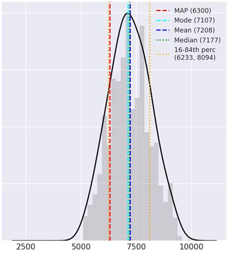 Bayesian Map Estimation For Multiple Parameters Cross Validated