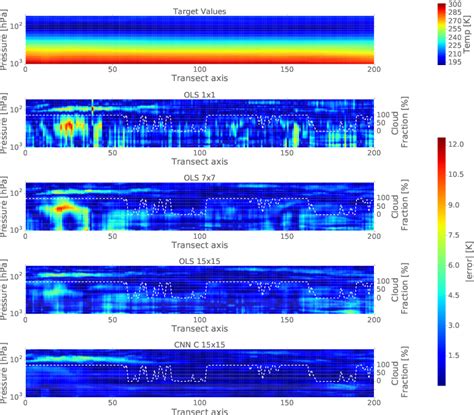 Table 1 From Convolutional Neural Networks Generalizability And