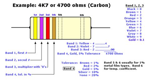 Kode Warna Dan Huruf Pada Resistor Elektronika Fisika Info