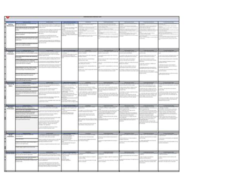 Competency Rating Scale And Examplesfinal Pdf